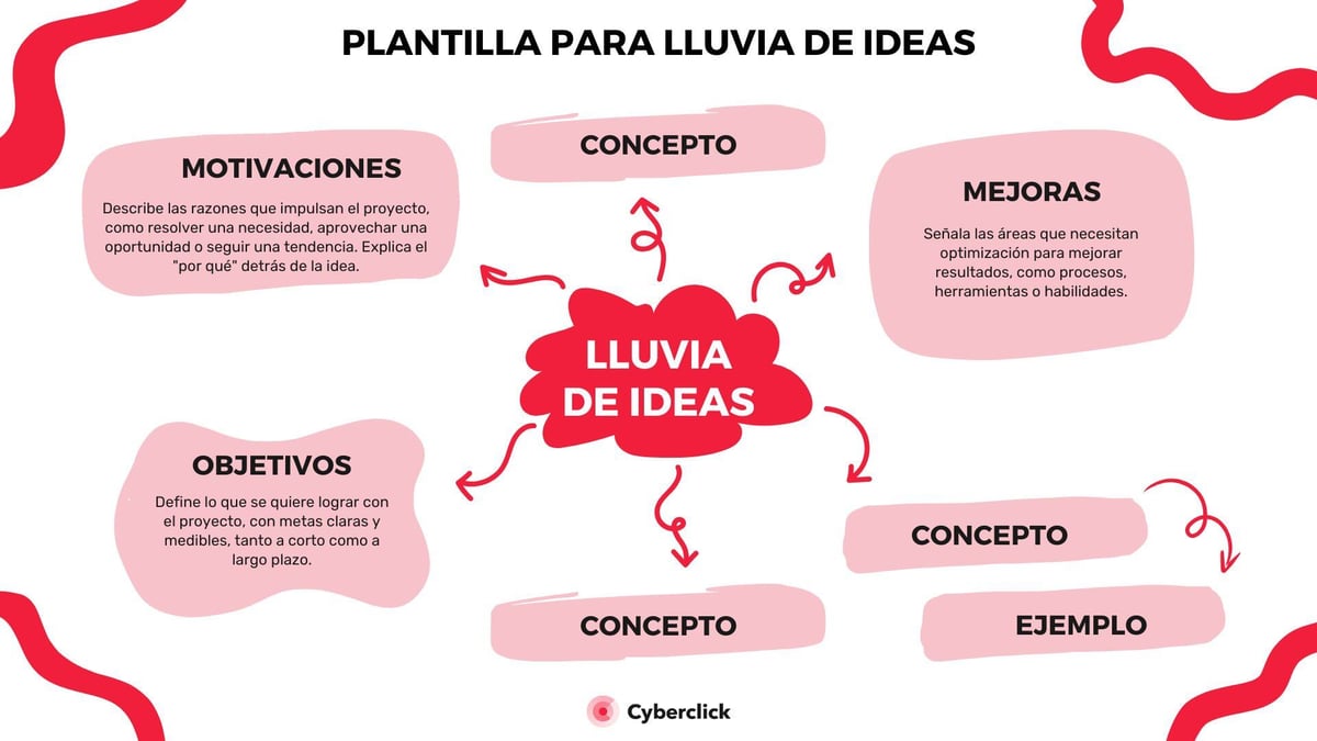 Cómo una lluvia de ideas puede ayudar a tu proyecto